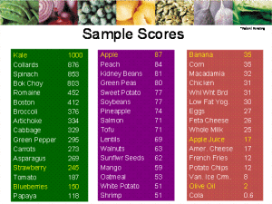 Nutrient Density vs. Calorie Density - Eat Learn Live